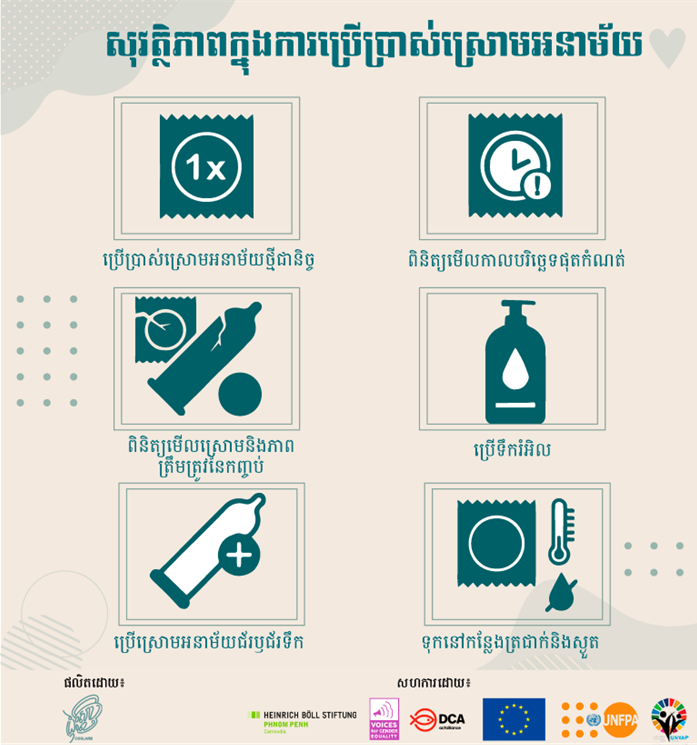 Lets Talk About Sexual And Reproductive Health Heinrich Böll Stiftung Phnom Penh Office